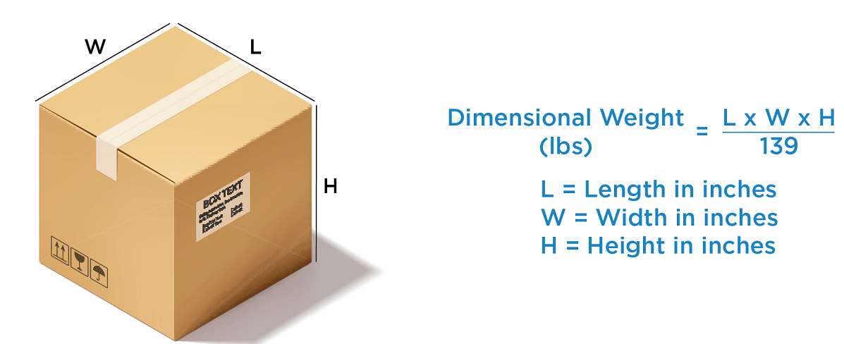 Shipping Insights - UPS FedEx DIM Rate Increases for 2015 | Shipware