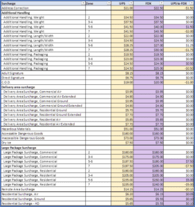 UPS 2024 General Rate Increase | Shipware