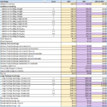 UPS's 2025 General Rate Increase (GRI) Explained: What You Need to Know | Shipware
